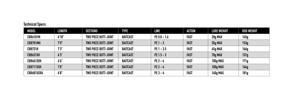 COMBAT BEAST – BONE Fishing World