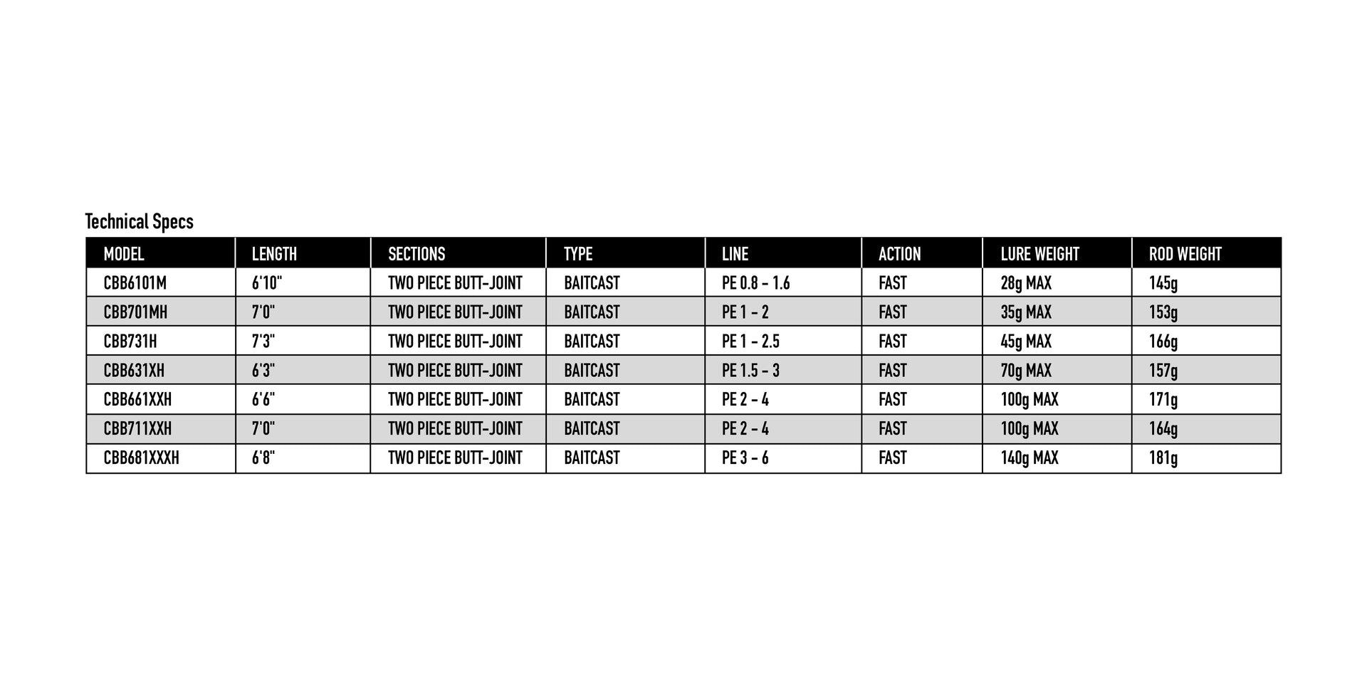 COMBAT BEAST – BONE Fishing World