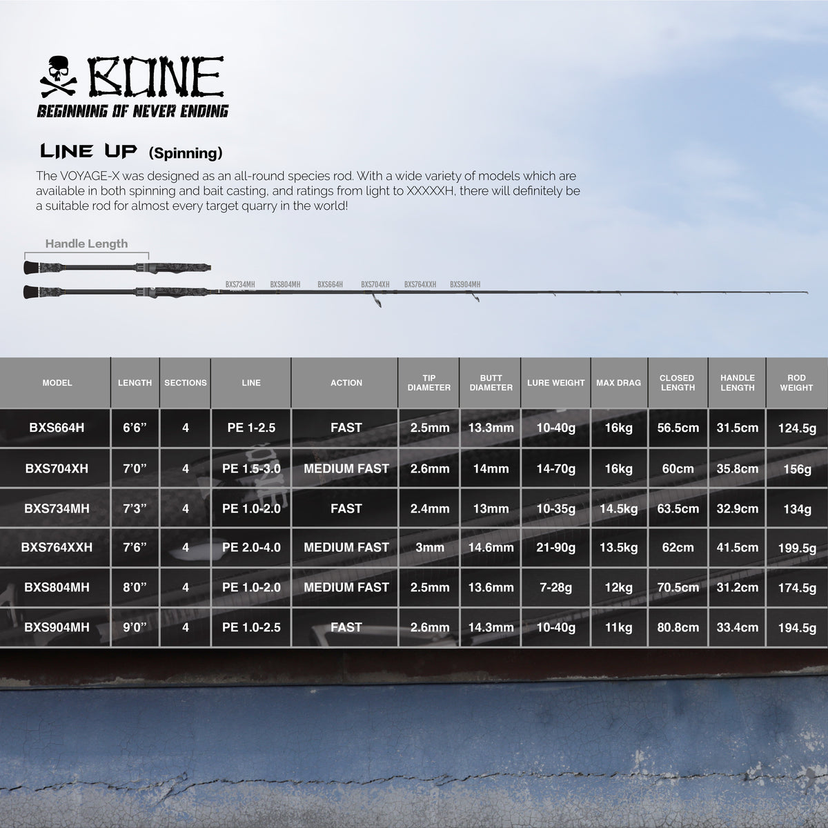 VOYAGE X – BONE Fishing World