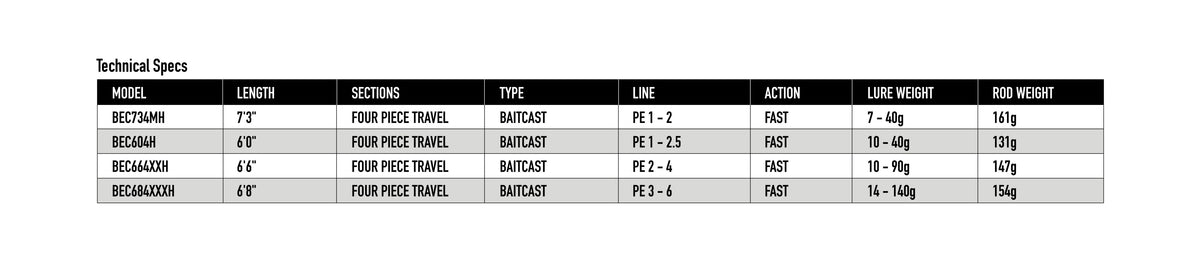 VOYAGE EXPEDITION SERIES – BONE Fishing World